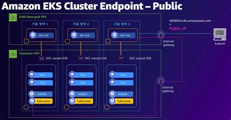 Aews Eks Cluster Endpoint