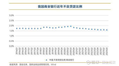 央行调低贷款市场报价利率 银保指数逆市上涨 一、 今日a股市场行情今日（7月23日），市场全天低开低走。截至收盘，两市场超4600只个股下跌