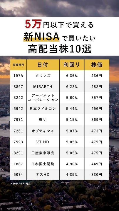 【5万円で買える】新nisaで買いたい高配当銘柄10選 Nisa 投資 積立ニーサ 株式投資 株 高配当 Nisa 資産運用