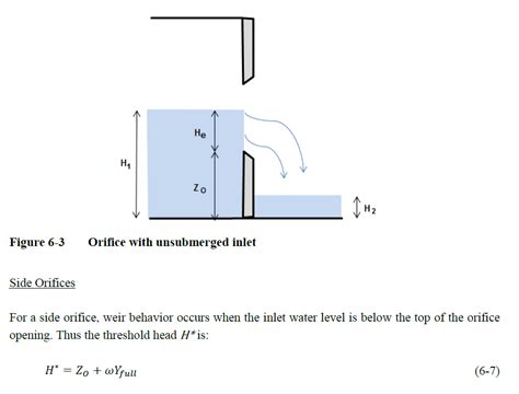 Orifices In Infoswmm And Swmm5 Swmm5 Icm Swmm Icm Infoworks Infoswmm Infosewer