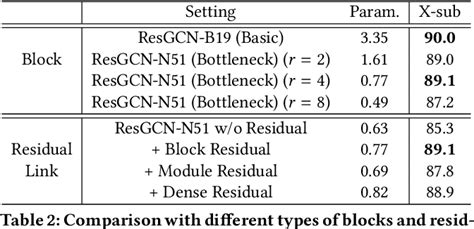Stronger Faster And More Explainable A Graph Convolutional Baseline For Skeleton Based Action