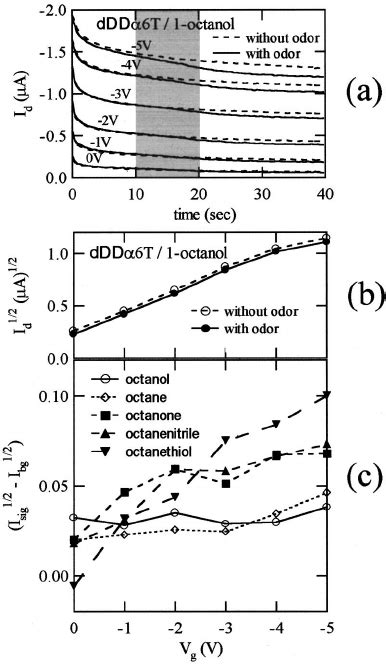 ͑ A ͒ Drain Current Of A Dd ␣ 6t Sensor With And Without Exposure To