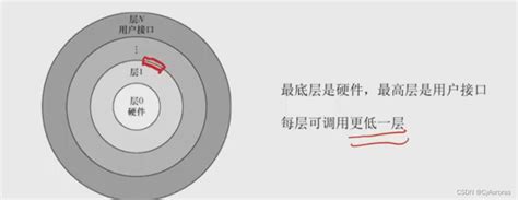 操作系统 计算机系统概述 特性发展分类分层结构