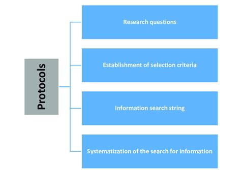 Methodological Protocol Download Scientific Diagram