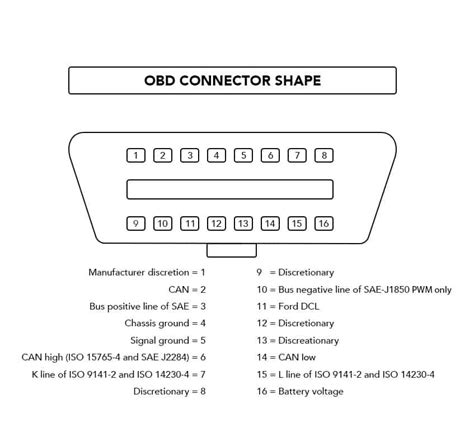 Obd2 Protocol Which Is Supported By My Vehicle Obd2 Ltd Blog