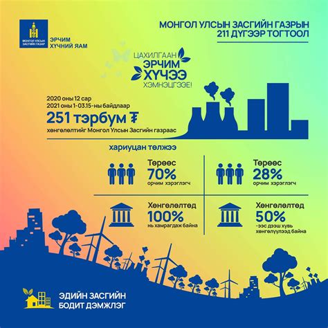 Төрөөс айл өрх ААН ийн цахилгаан дулаан төлбөр 2513 тэрбум төгрөг