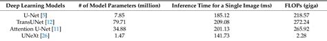 Table 2 From Automatic Segmentation Of The Left Ventricle In Apical Four Chamber View On