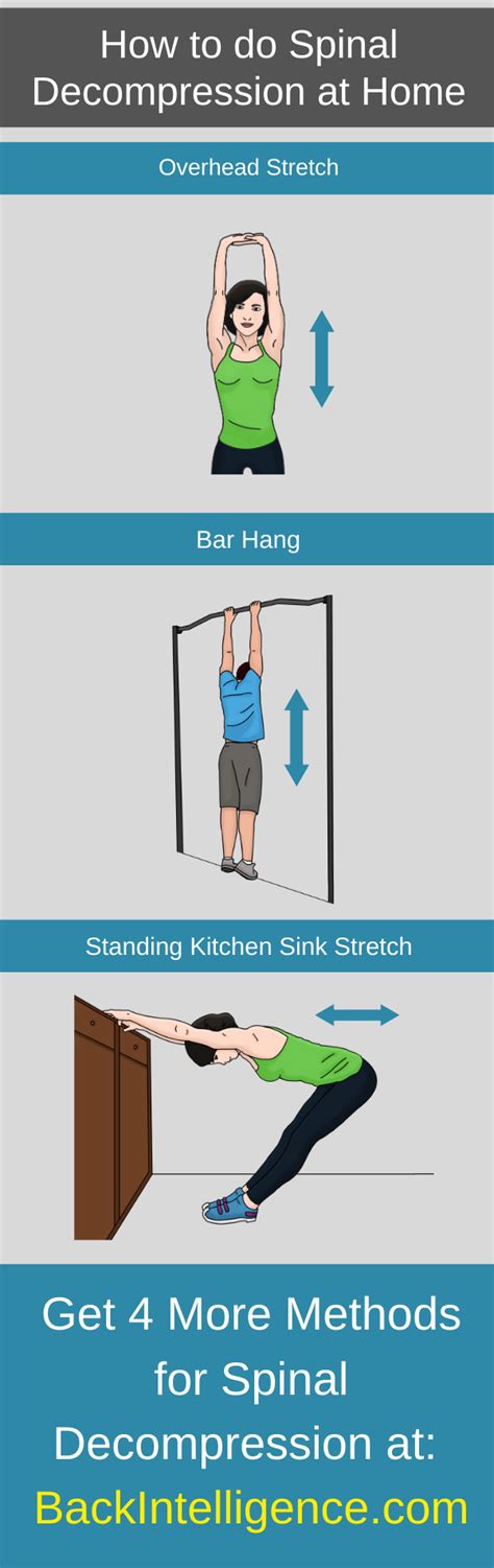 Spinal Decompression Therapy At Home Exercises You Can Do Spinal