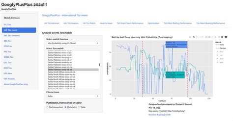 Tinniam V Ganesh Tv On Linkedin Icct20worldcup2024 Indvspak