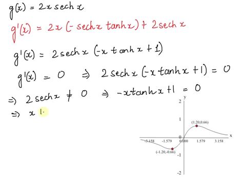 Solved Relative Extrema Of The Function Verify Your Result Y Lnx