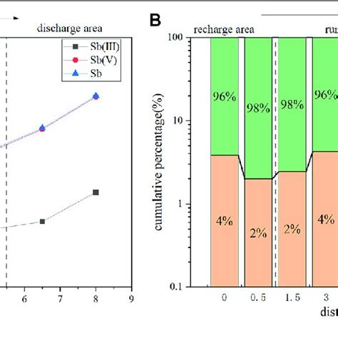 Relationship Between Ph And Orp For All Shallow Groundwater Samples Download Scientific Diagram