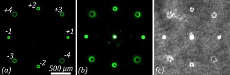 Diffraction Pattern Formed In The Far Field Region When Passing The