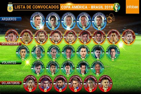 La Lista Preliminar De Scaloni Para La Copa América De Brasil Agenciafe