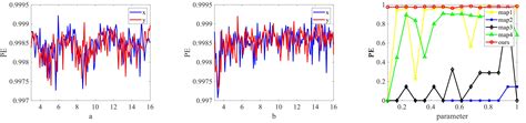 a new chaotic color image encryption algorithm based on memristor model