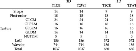 summary of feature extraction download scientific diagram