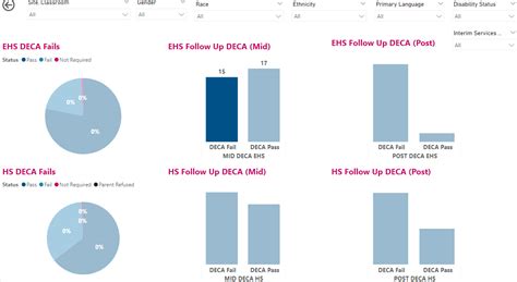 Visual Interactions Not Working Microsoft Fabric Community
