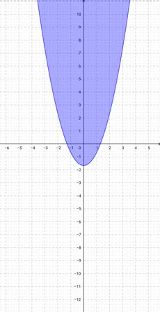 Graphing A Quadratic Inequality Practice Algebra Practice Problems Study Com