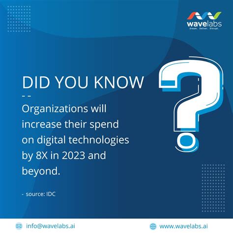 Wavelabs Technologies On Linkedin Data Ai Digitaltechnologies