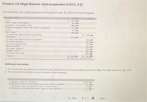 Problem Algo Balance Sheet Preparation Lo Chegg