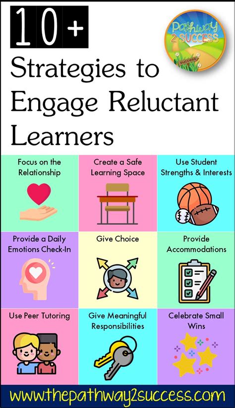 Strategies To Engage Reluctant Learners The Pathway 2 Success