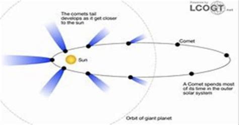 Booklet 9 Space Flashcards Quizlet