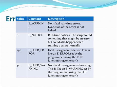 ppt internet programming powerpoint presentation free download id