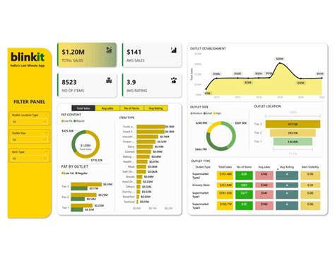 Dataanalytics Powerbi Salesperformance Datavisualization