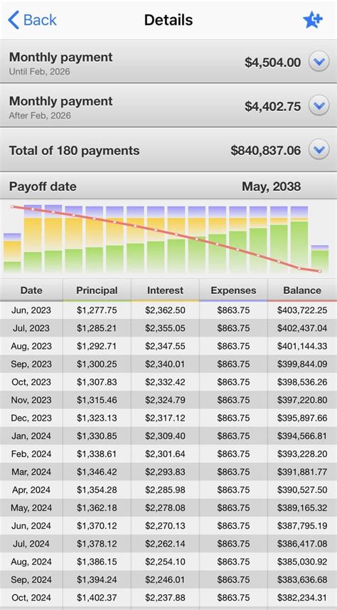 is there a formula to determine if renting or owning is the better