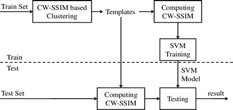 Figure 1 From Cw Ssim Based Image Classification Semantic Scholar