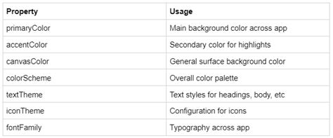how to implement dark mode in flutter apps