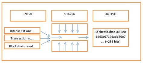 what is sha 256 secure hashing algorithm sha 256 is… by kenshinrhonin medium