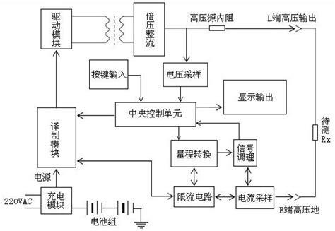 Distribution Network Grounding Short Circuit Fault Distance Detection Method Eureka Patsnap