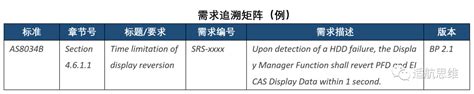 符合性矩阵 compliance matrix csdn博客