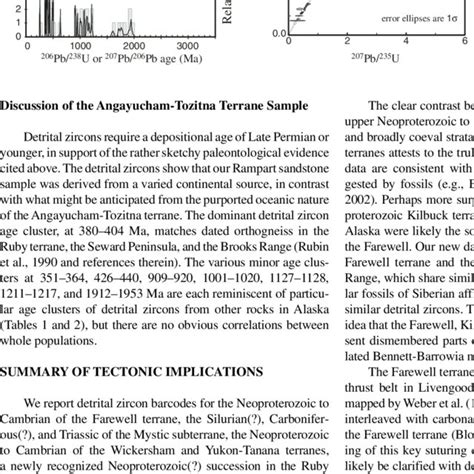 Histogram And Probability Plot And Corresponding Concordia Diagram For