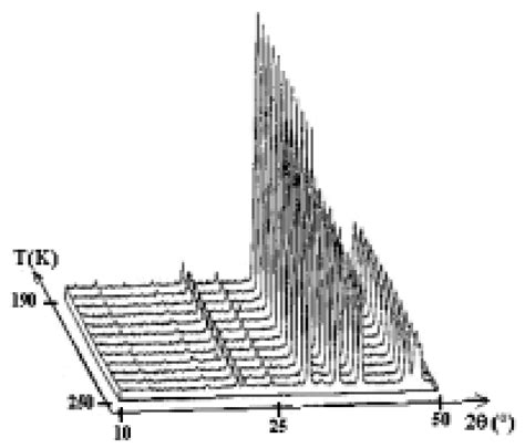 3 D Plot Of The Neutron Diffraction Patterns Of Fe 2 P Compound