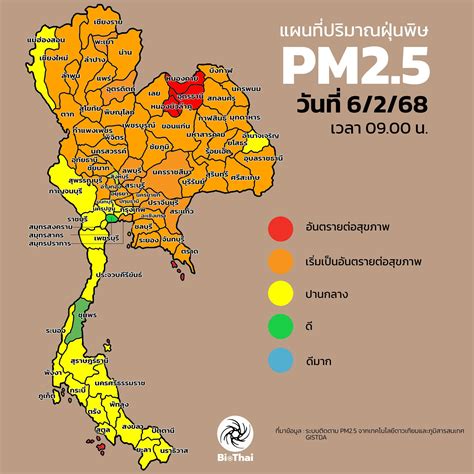 Biothai ข้อมูล ณ 09 00 น 6 2 2568