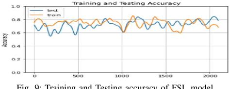 Figure From Weighted Ensemble Algorithm For Aerial Imaging Based