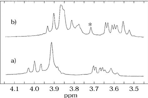 Continuous Variation Plot Job Plot For Ha Download Scientific Diagram