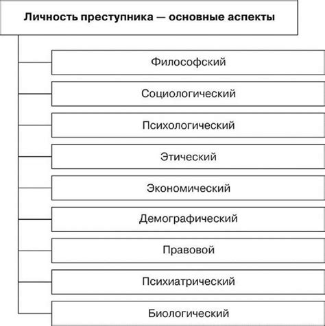 Схема изучения личности 82 фото