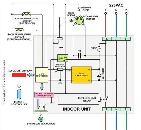 Understanding Carrier HVAC Wiring Diagrams Simplifying Complex Systems
