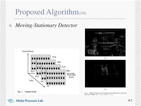 Ppt High Performance De Interlacing Algorithm For Digital Television Displays Powerpoint