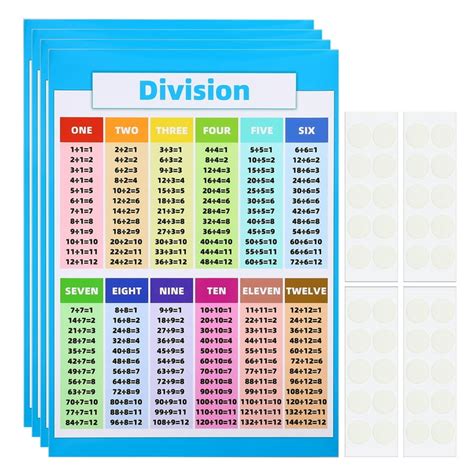 Division Chart 1 12