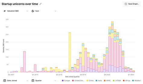 Feedback For A Visualization Tool Ive Been Hacking On Rvisualization