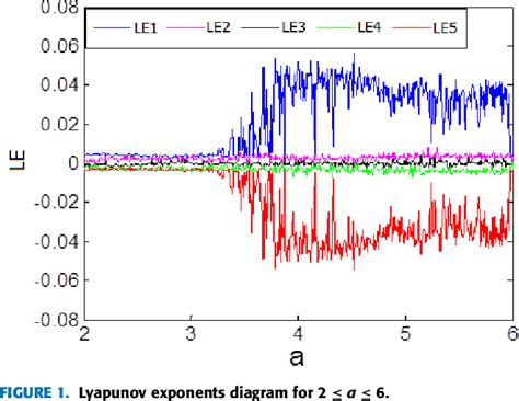 figure 1 from block cipher nonlinear confusion components based on new