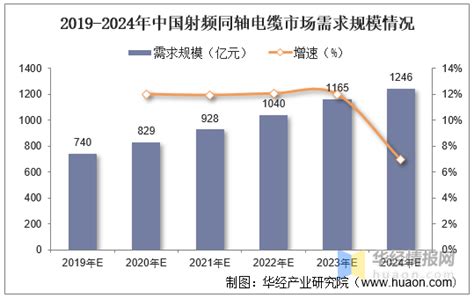2021年中国射频同轴连接器行业发展历程、上下游产业链及重点企业分析 知乎