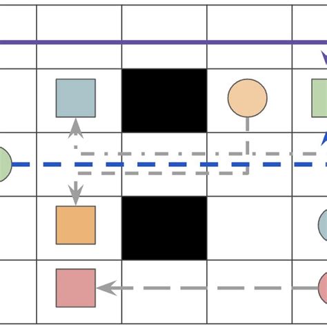 we show a small mapf problem with 4 agents dashed blue lines