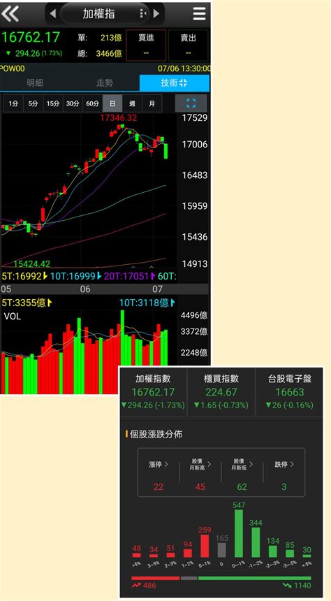 6197 佳必琪 辣個男人，大盤崩跌，逆勢飆漲近7！｜cmoney 股市爆料同學會