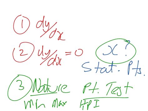 Topic Intro To Identifying Stationary Points ShowMe Online Learning