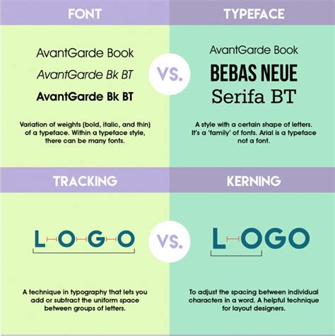 Nice Little Helpful Infographic Cheat Sheet On Misunderstood Graphic