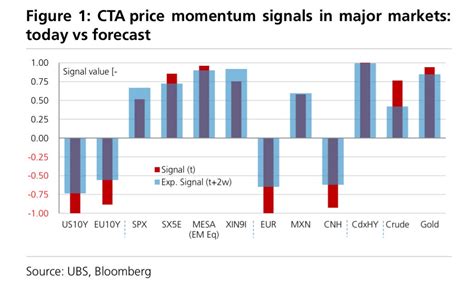 Special Gold Cta Analysis 1st Look By Vbl Goldfix
